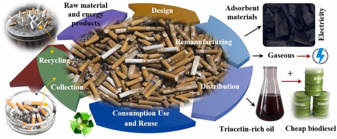 Revolutionary idea by Lithuanian scientists: recycling cigarette waste ...